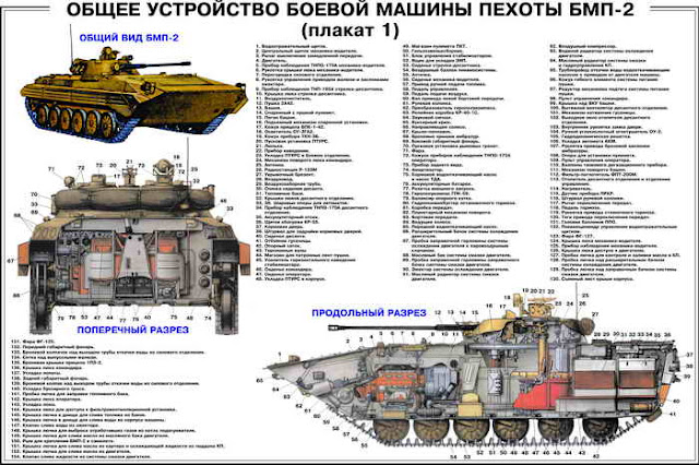SI VIS PACEM, PARA BELLUM: Il BMP-2 (in russo: Боевая Машина Пехоты БМП ...
