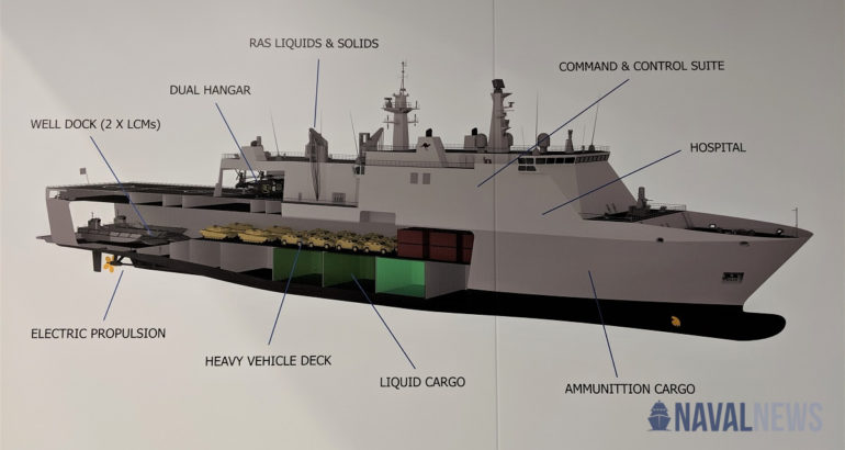 SNAFU!: Navantia Australia's Joint Support Ship