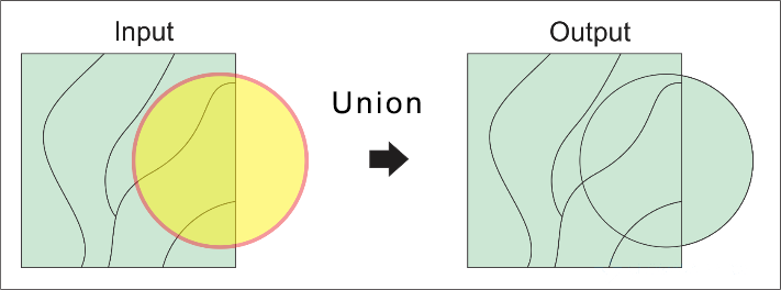 Analisis Overlay Peta pada ArcGIS Terlengkap - Lapak GIS