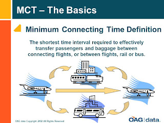 Cara Cek Minimum Connecting Times - Gondonesia.com - Semua ada di sini - Click and Read!