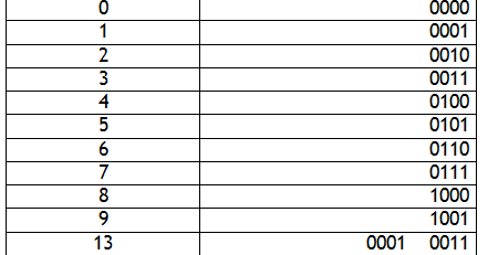 Binary counter, Decade counter, Up down counter dan BCD counter