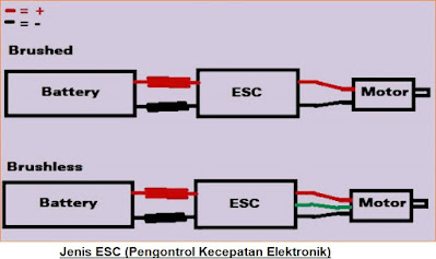 Kontrol Kecepatan Elektronik (ESC) - Prinsip Kerja dan Aplikasinya ...