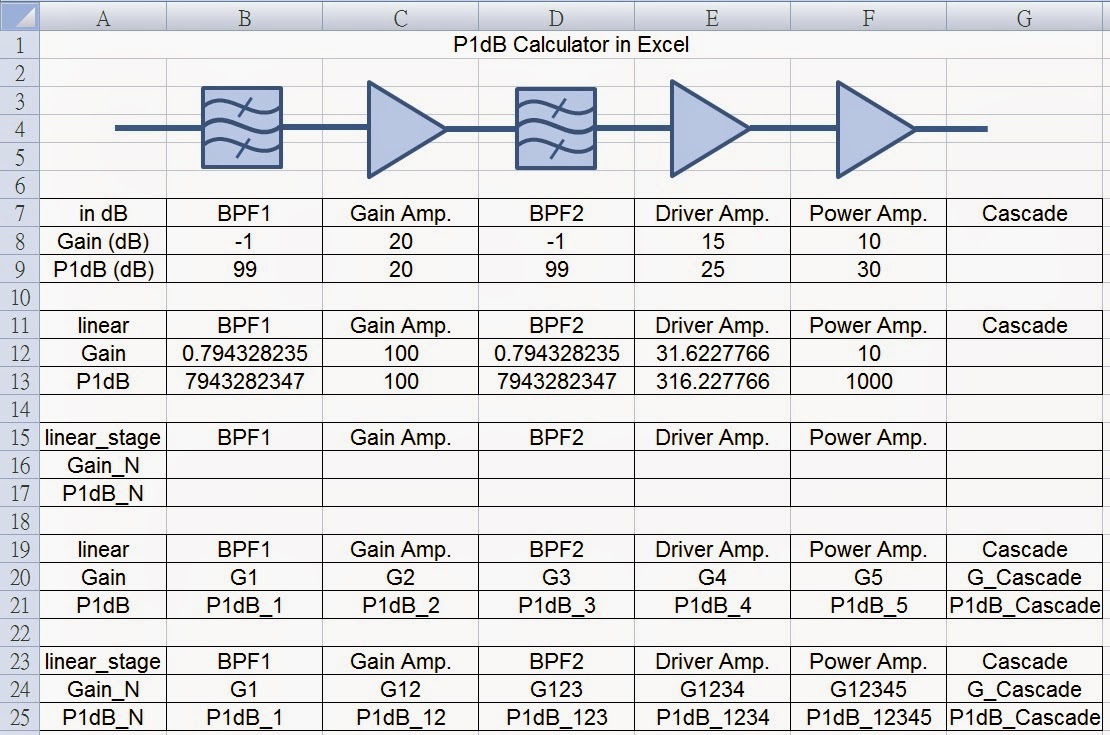 Yufan-fansbook: [通訊系統技術]-在Excel中計算串接系統之功率1dB壓縮點_01-Cascade P1dB ...