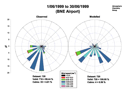 Maps Galore Windrose Diagram