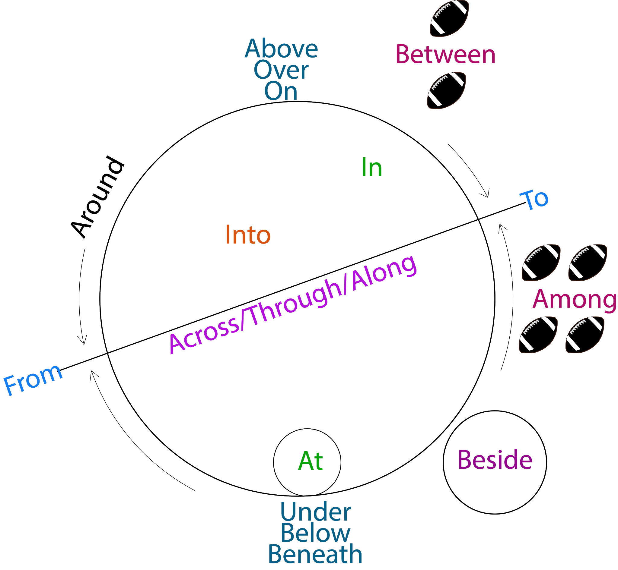 PathShala Rules Of Preposition In Bangla pathshala-rules-of-preposition-in-bangla