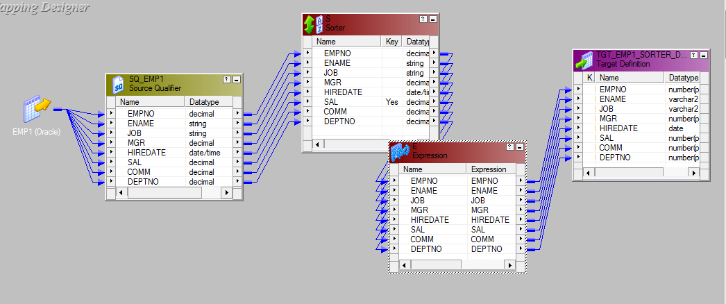 Basic Informatica Tutorial: Sorter Transformation