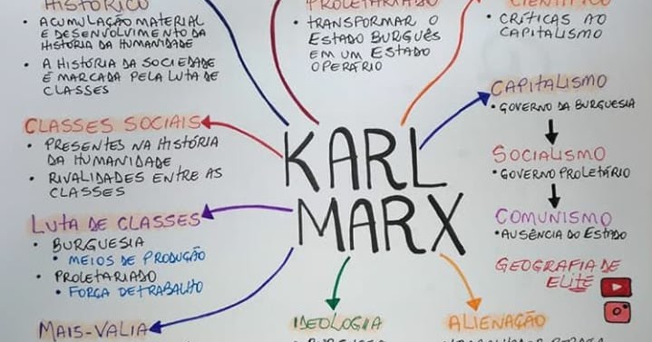 FÓRMULA GEO: Mapa mental sobre Karl Marx