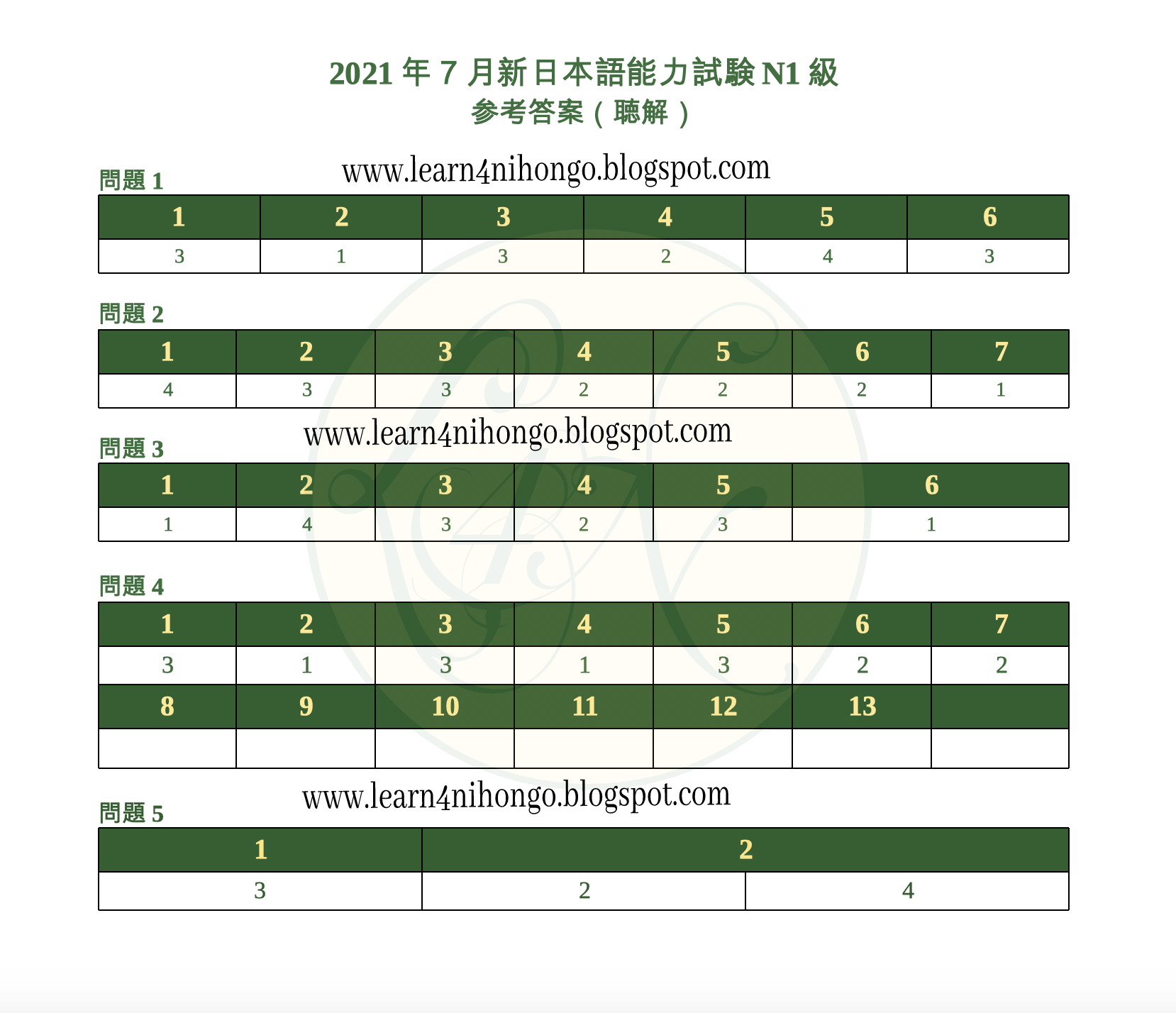 2021年7月新日本語能力試験N1級 参考答案 - JLPT N1 Answer Lists