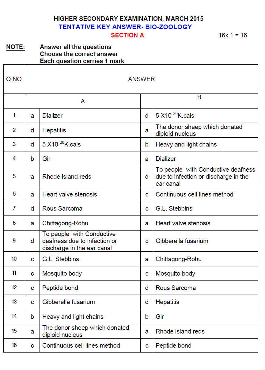 TN Bio Zoology March 2015 Answer Key English Medium HSC 2015 Answer Key tn-bio-zoology-march-2015-answer-key-english-medium-hsc-2015-answer-key