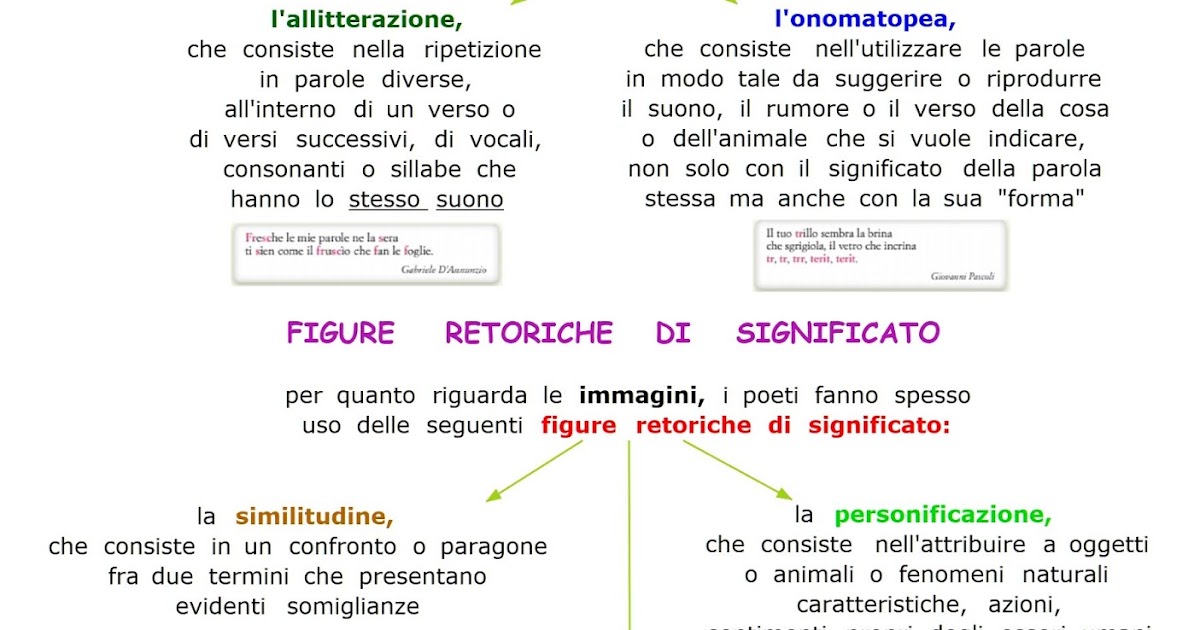 Paradiso delle mappe: Figure retoriche di suono e di significato