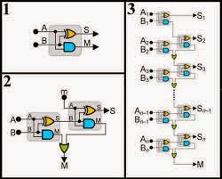 KUMPULAN KURIKULUM DAN MODUL PELATIHAN: Modul pelatihan Digital Elektronik