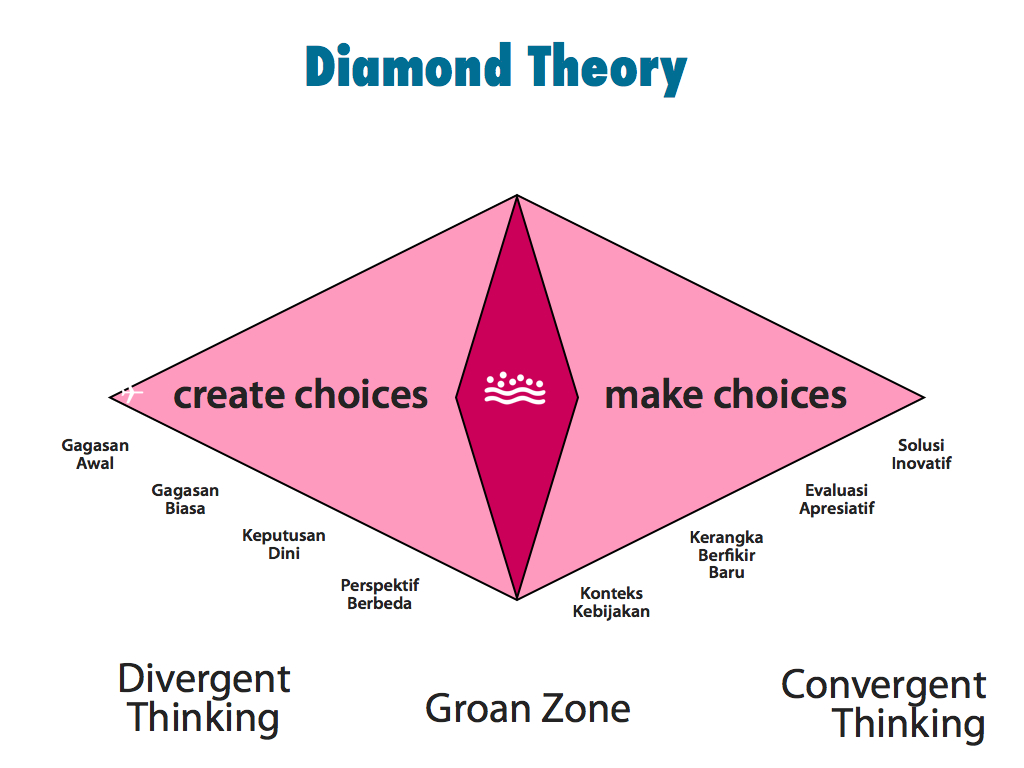 Komunitas Perancang Progresif