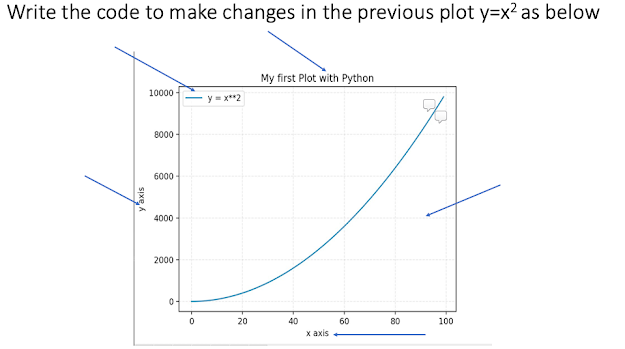 Pyplot Blog1
