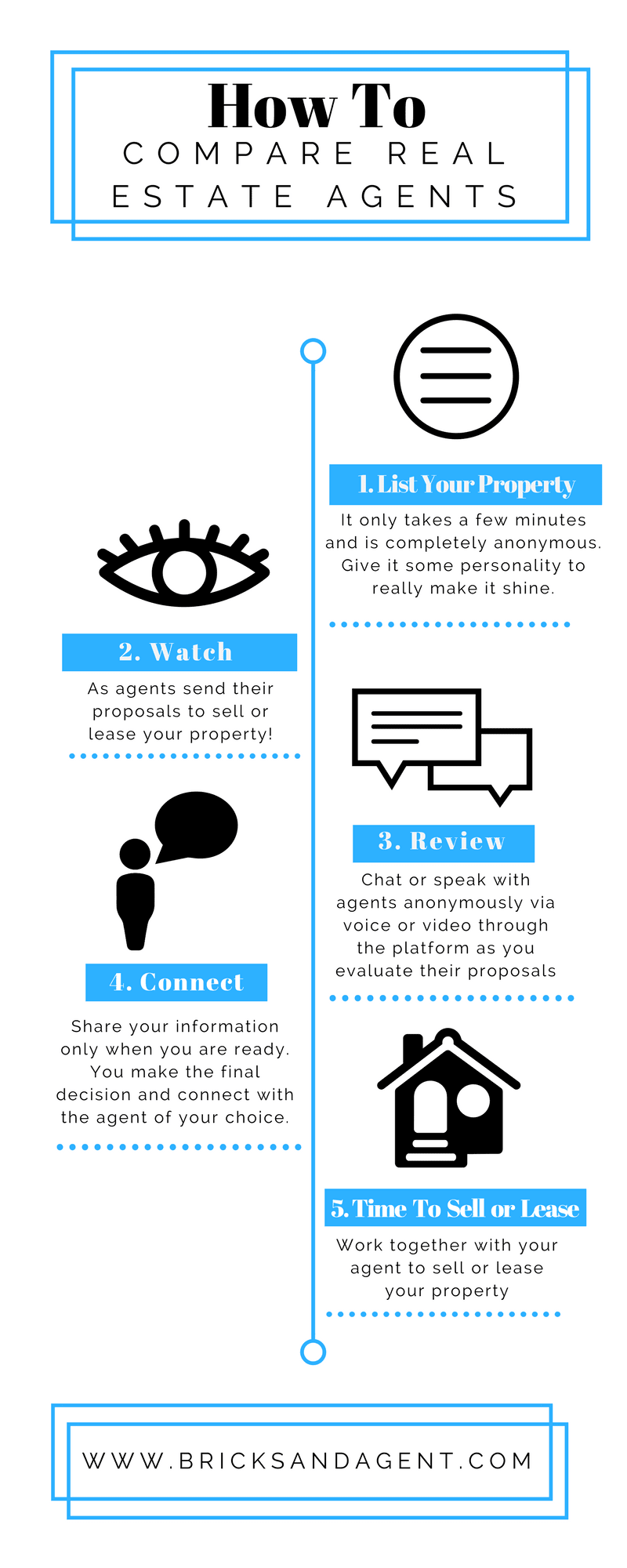 How to Compare Real Estate Agents #infographic - Visualistan