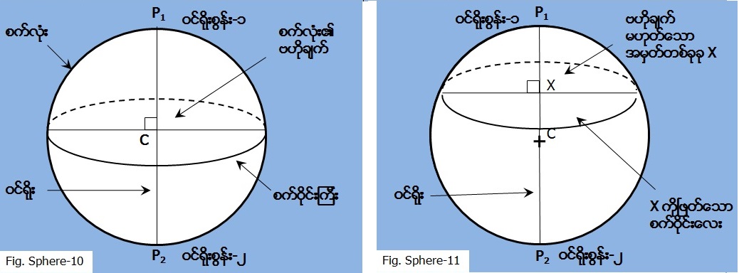 Sky View Pages: 18. Astrology on the sphere (2)