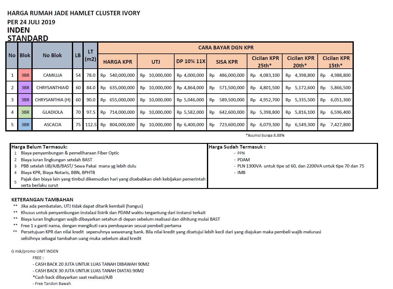 PERUMAHAN JADE HAMLET, MENGANTI: 2019