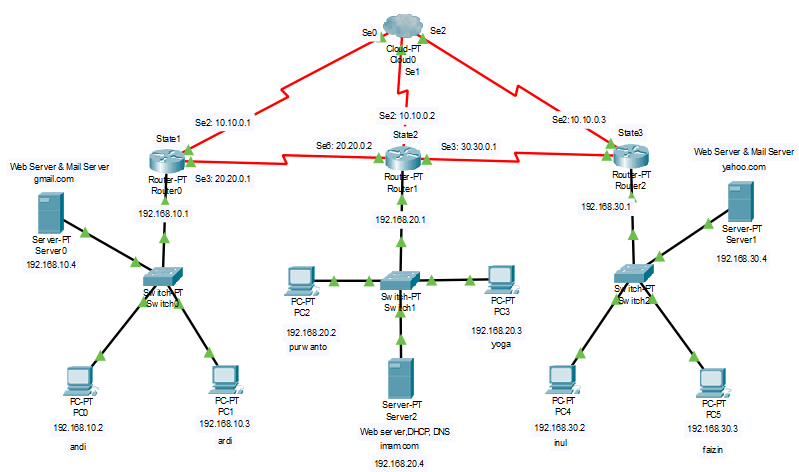 Jaringan Client Server Menggunakan Software Cisco Packet Tracer ...