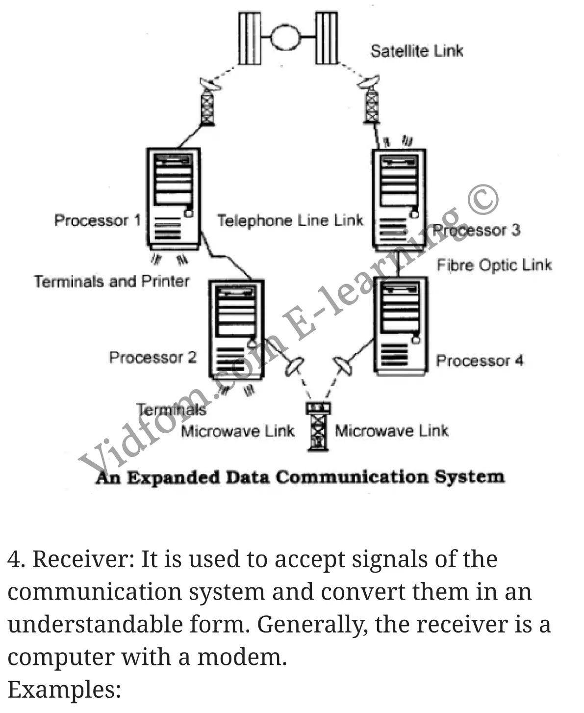 Class 10 Computer Science Chapter 1 Computer and Communication English ...