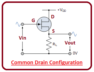 Rumzi Rahman: 9.6 JFET SOURCE-FOLLOWER (COMMON-DRAIN) CONFIGURATION