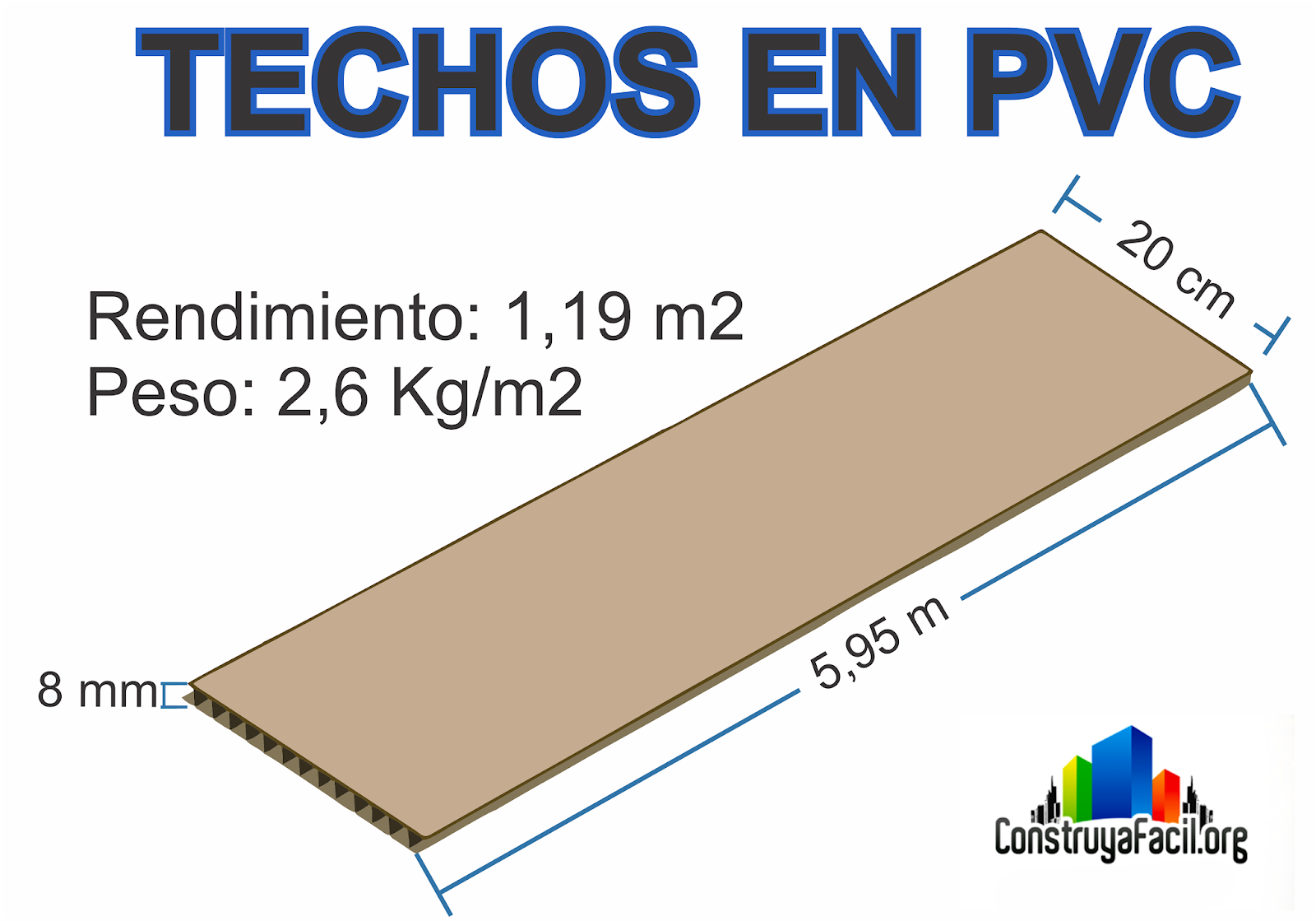 Cielo Raso y Techos en PVC: Construya Fácil - Todo Sobre la Construcción