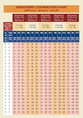 How to apply for Atal Pension Yojana and open an account
