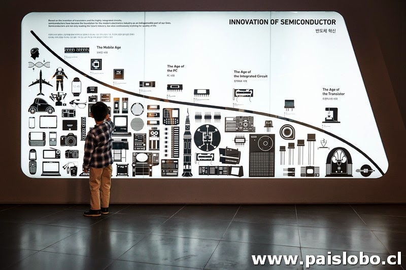 Samsung inauguró museo de la innovación para conocer la historia y el ...