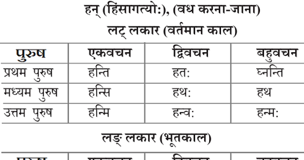 हन् धातु के रूप संस्कृत में – Han Dhatu Roop In Sanskrit | HindiVyakran