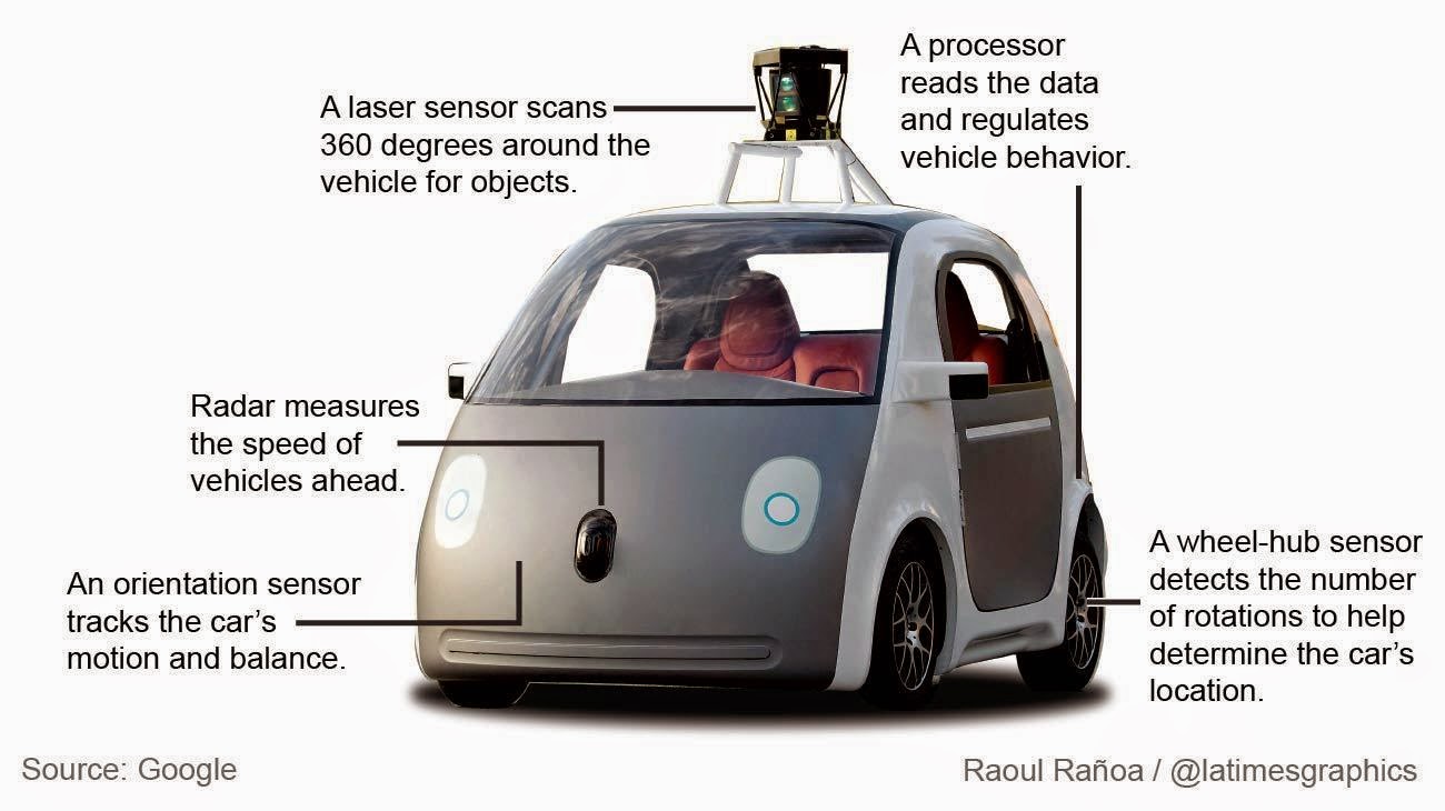 SELF DRIVING CAR BY GOOGLE SELF DRIVING CAR BY GOOGLE