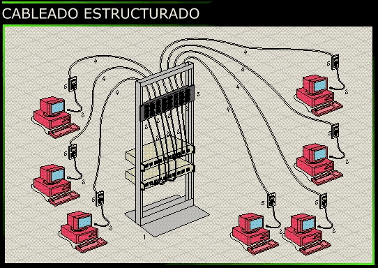 CABLEADO Y REDES: CABLEADO ESTRUCTURADO
