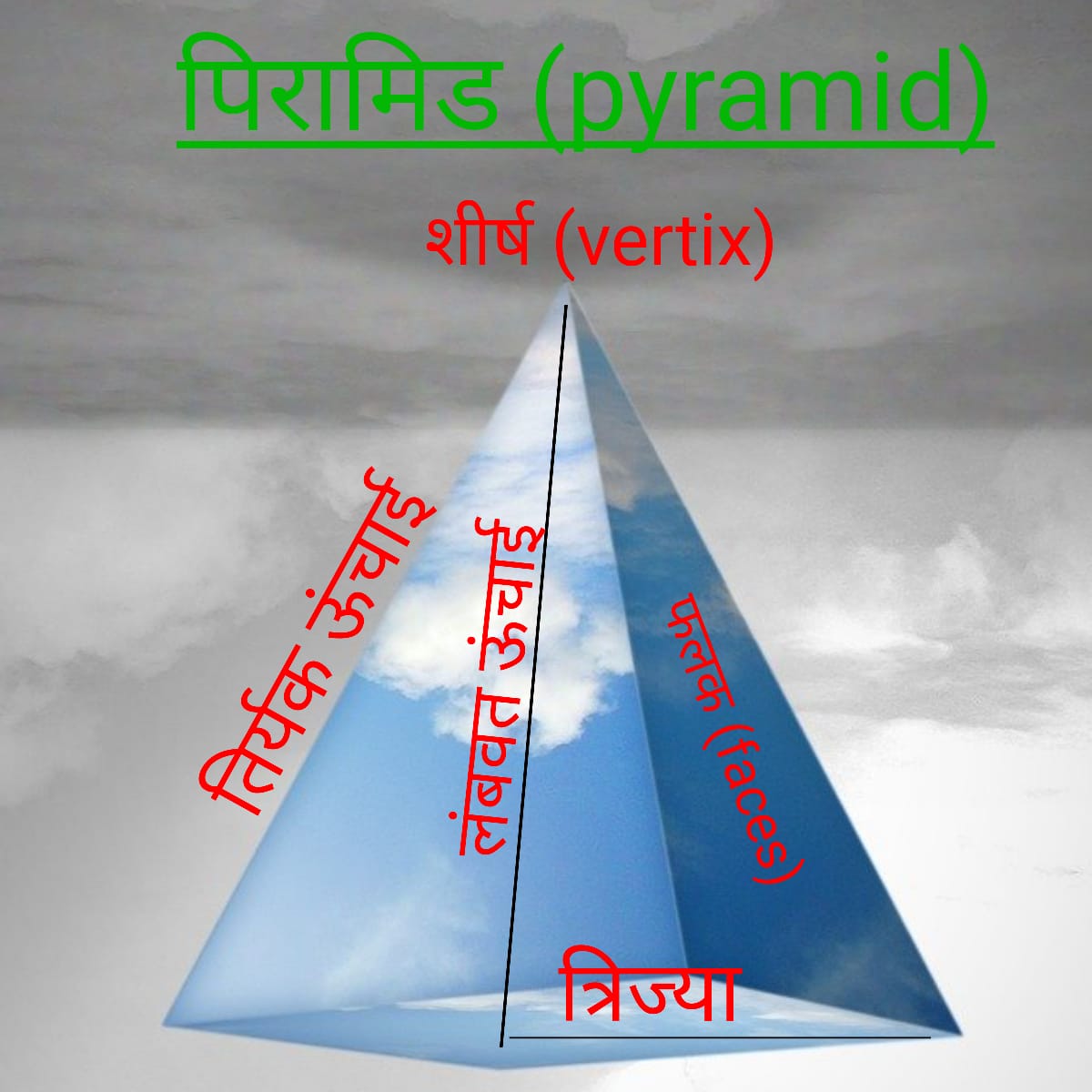 क्षेत्रमिति सूत्र त्रिविमीय आकृति|mensuration formula for 3D images