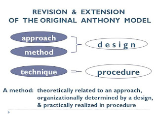 Anthony's Model Approach, Method and Technique