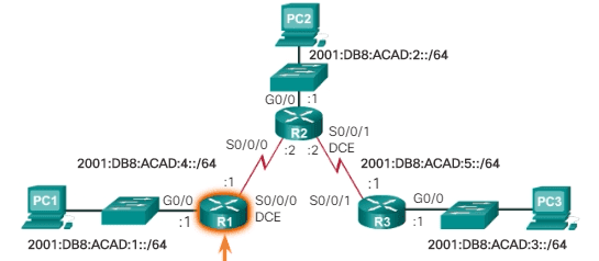 Ccna Complete Course Ipv6 Static Routes Configure On Cisco Router