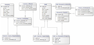 University Management System ERD | Tutorial Jinni