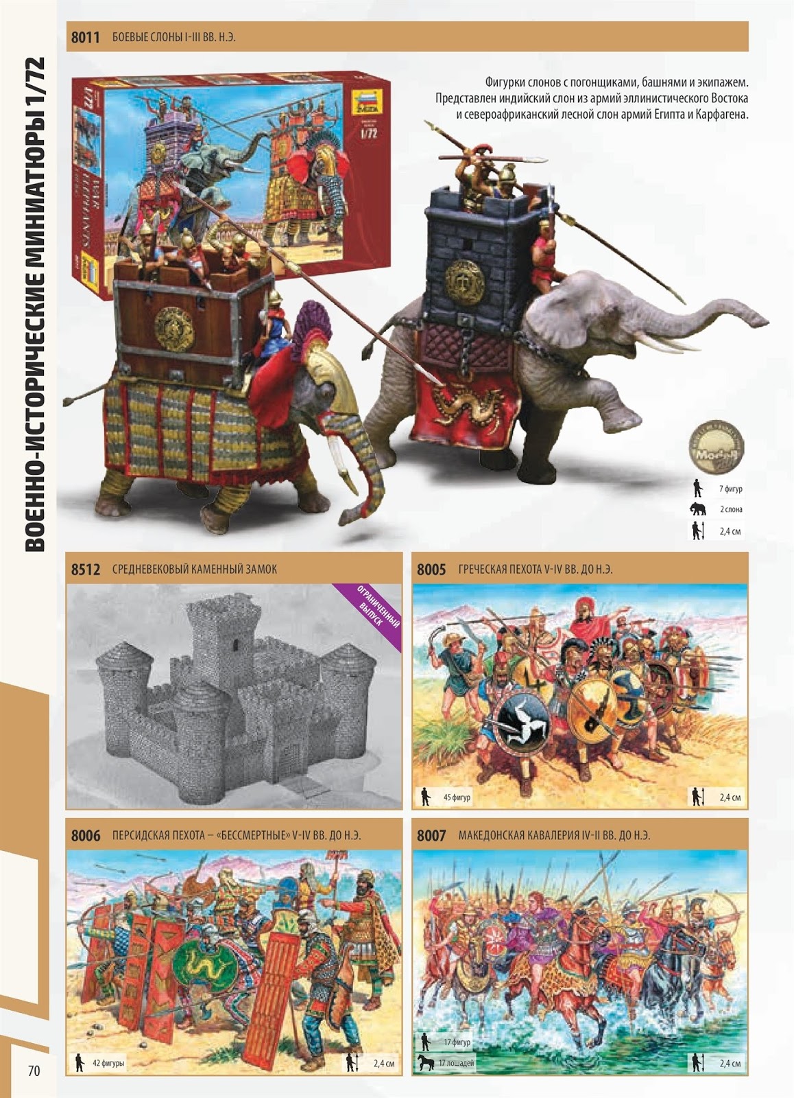 The Modelling News: Zvezda's new items for 2018 in their catalogue ...