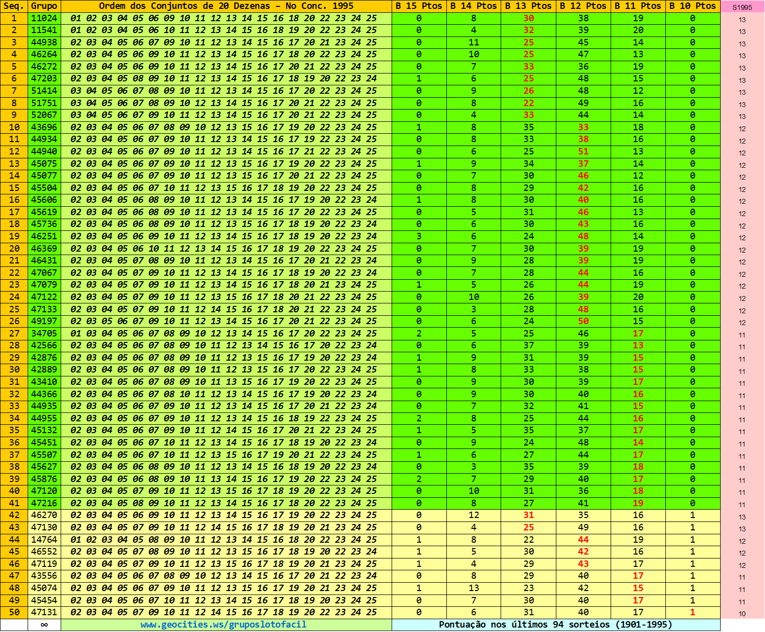 Classification Chart Premier Lotto at John Tabarez blog