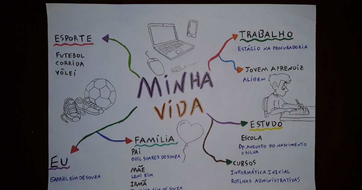 Mapa Mental: MINHA VIDA