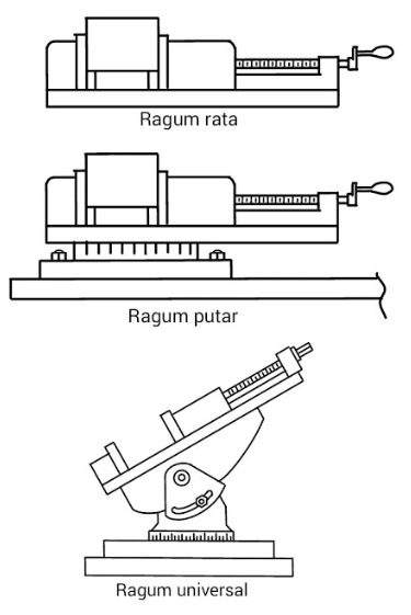 Berapa Perlengkapan Pada meisn Frais ~ BelajarJarakJauh