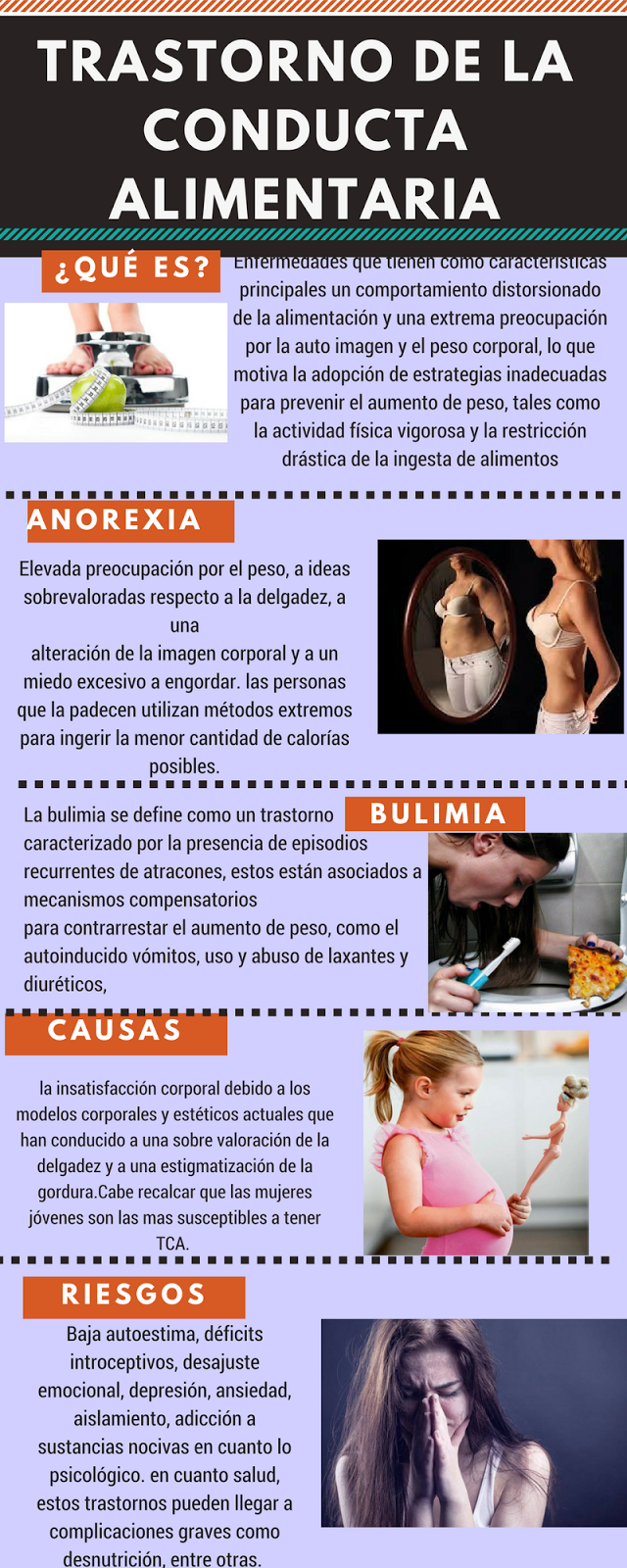 Trastornos alimenticos: Infografía de los trastornos de la conducta alimentaria