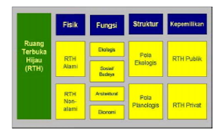 TERBATASNYA RUANG TERBUKA HIJAU (RTH) DI KOTA–KOTA BESAR