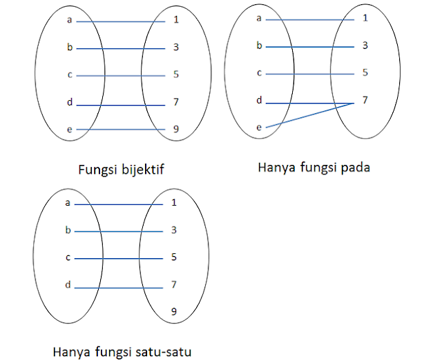 Pengertian Fungsi Invers, Rumus dan Contoh Soal dari Fungsi Invers ...