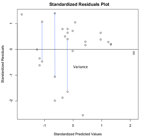 R Tutorial Series R Tutorial Series Graphic Analysis Of Regression Assumptions