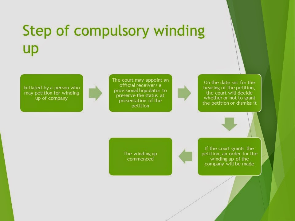 COMPANY LAW KPMAM: WINDING UP