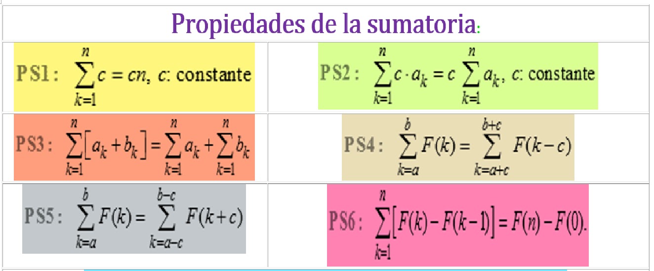 CALCULO INTEGRAL: Cálculo Integral Facil con Obil