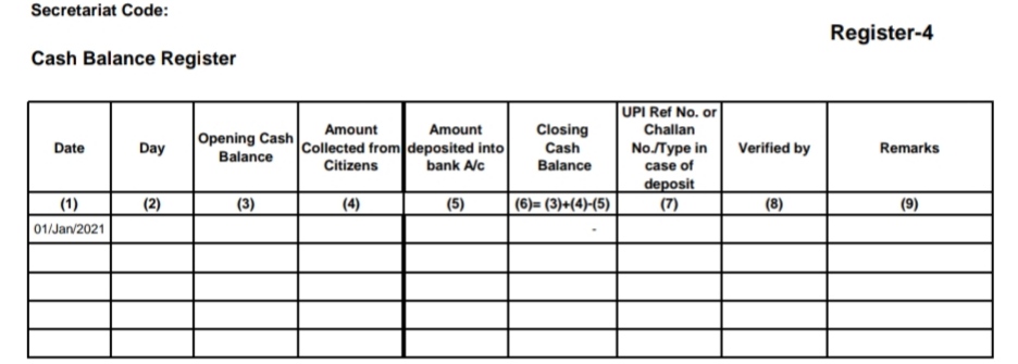9 Registers Complete Information