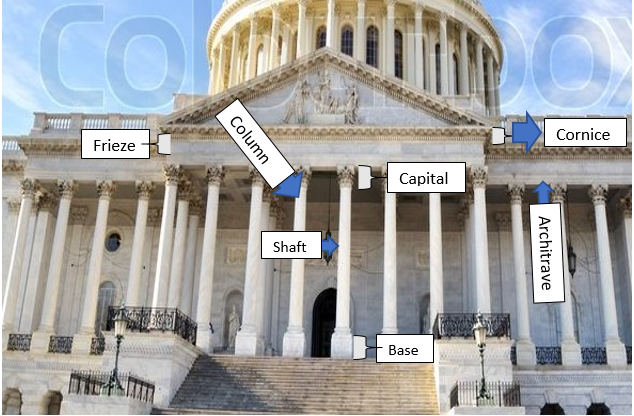 Classical Architecture- United States Capitol Building