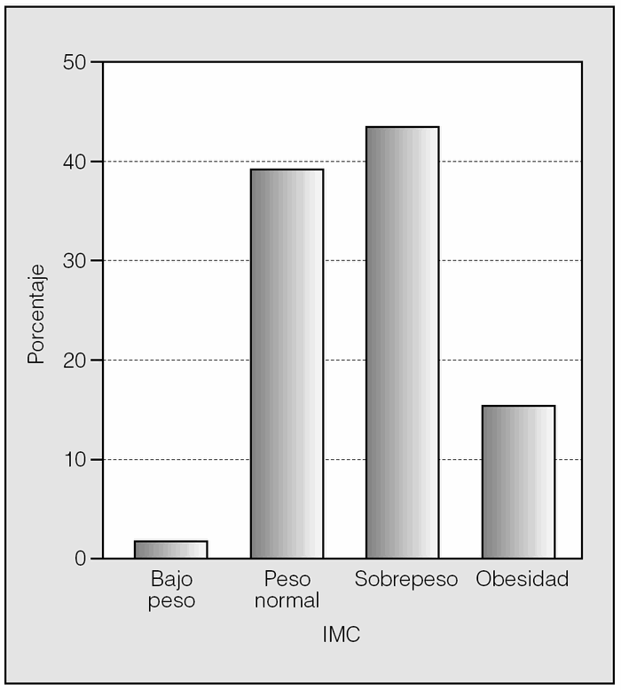 Linea Educativa. Gastronomía como recurso educativo: Cálculo del IMC ...