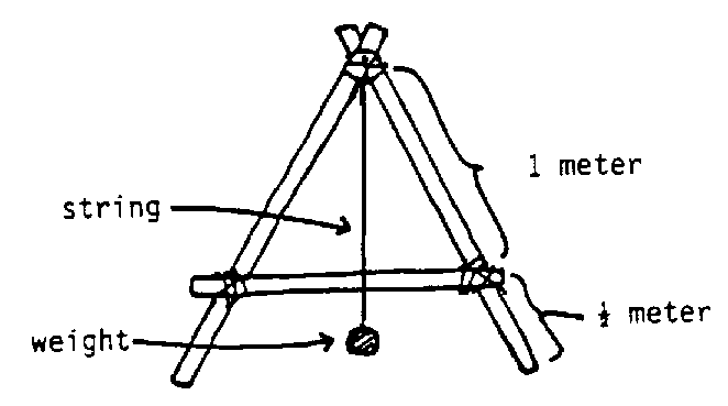 The Concept of Contour Trenching - Agri-Times: In The Zone