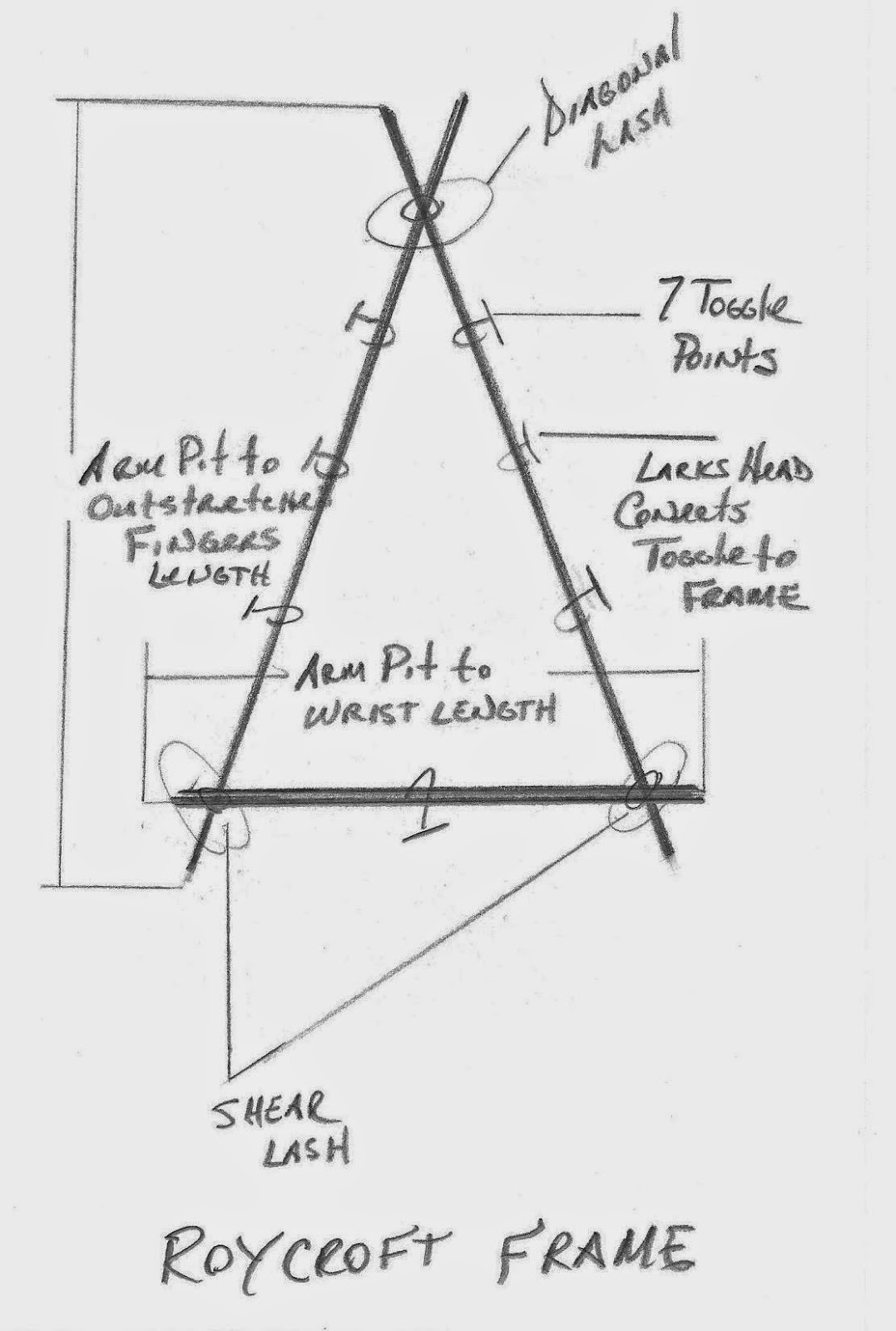 Woodland Wisdom: Personal Illustrations some re-drawn for Bush Craft 101