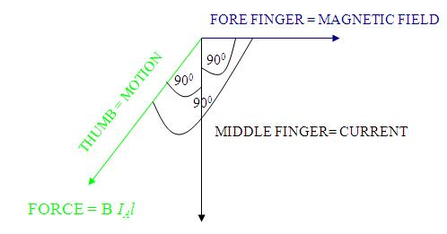 X: DC Motor Basic