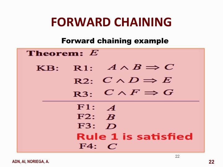 Propositional Logic And Horn Clauses